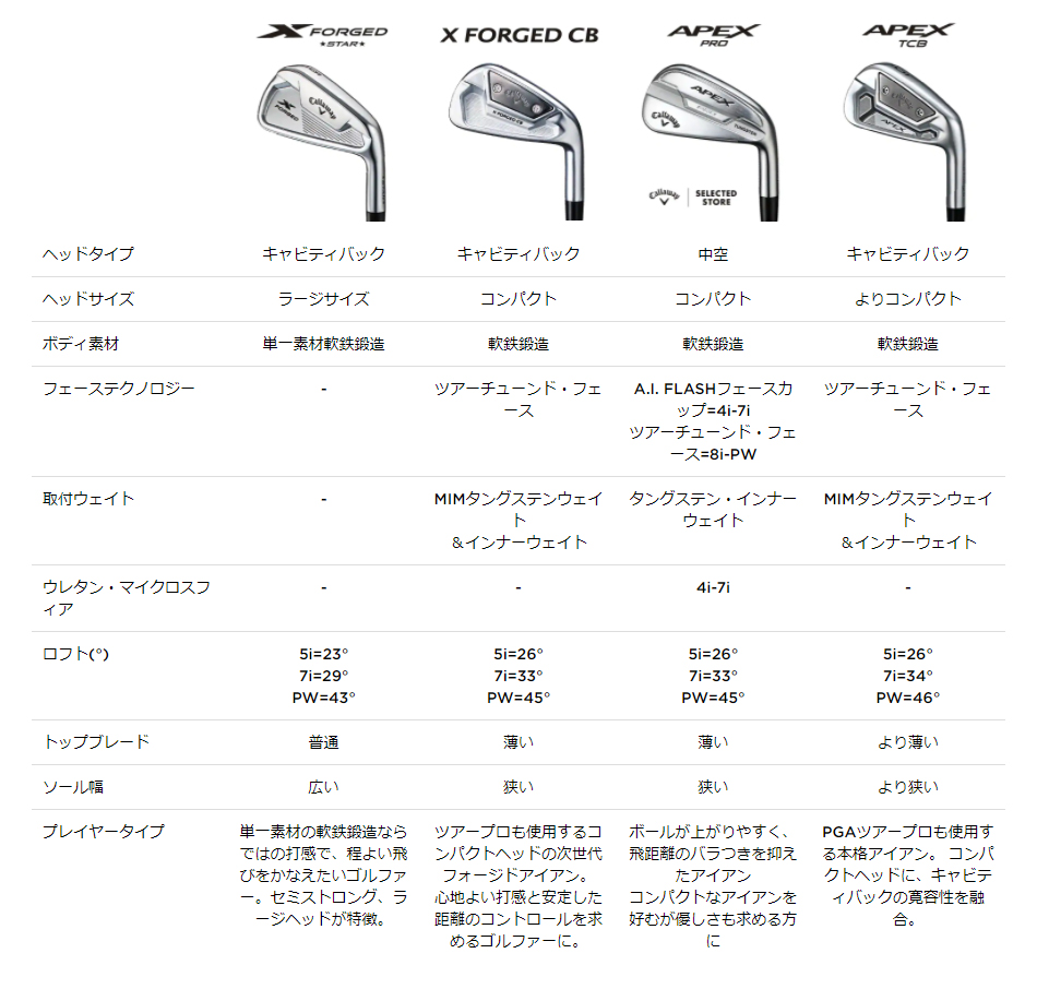【日本正規品】 キャロウェイ(Callaway) X FORGED STAR(エックスフォージド スター) アイアンセット6本組(#5-9、PW) 2021年モデル Fujikura MC ...