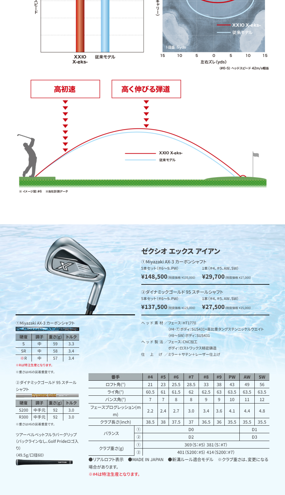 【日本正規品】 DUNLOP XXIO X-eks-(エックス) アイアン単品 2024年モデル Miyazaki(ミヤザキ) AX-3 カーボンシャフト SW S | 激安の新品・型落ち ...